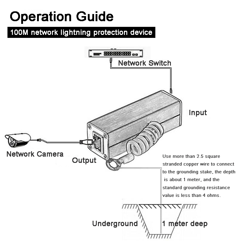 CCTV Surge Protection IP Camera Surge LAN Lightning Arrestor POE ...
