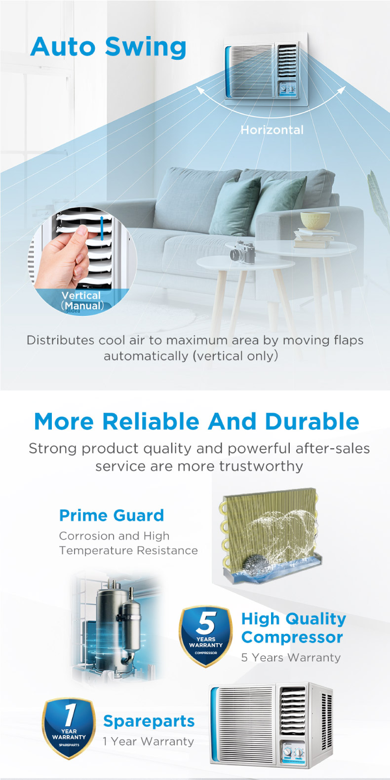 Midea ( MWF-10CMN8 / MWF-13CMN8 / MWF-19CMN8 / MWF-25CMN1 ) Non ...