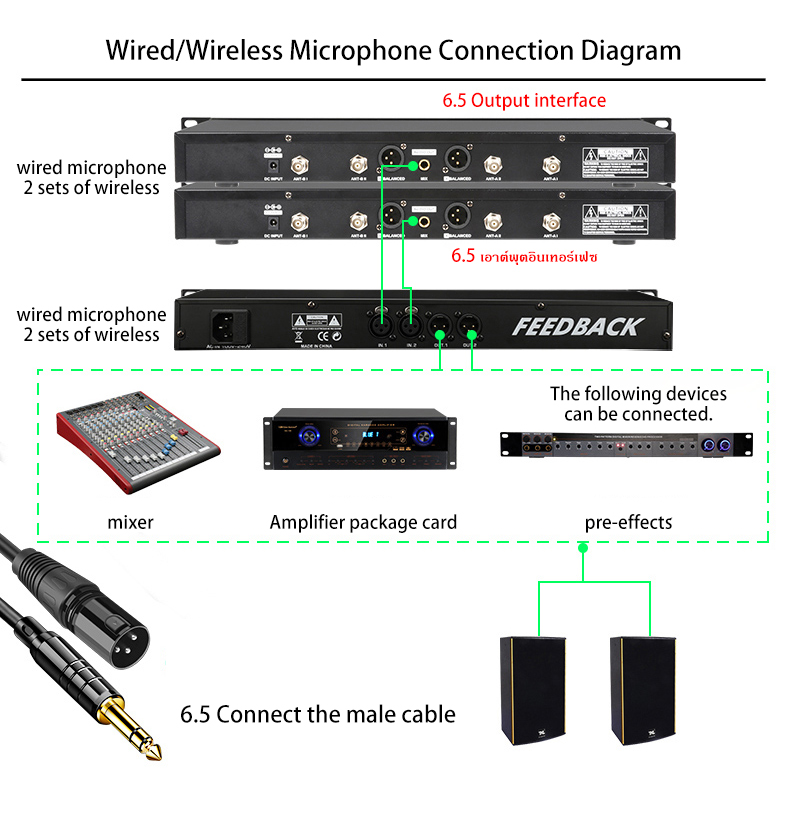 DBX XTR 4.0 Professional Digital Feedback Suppressor, Microphone Auto ...