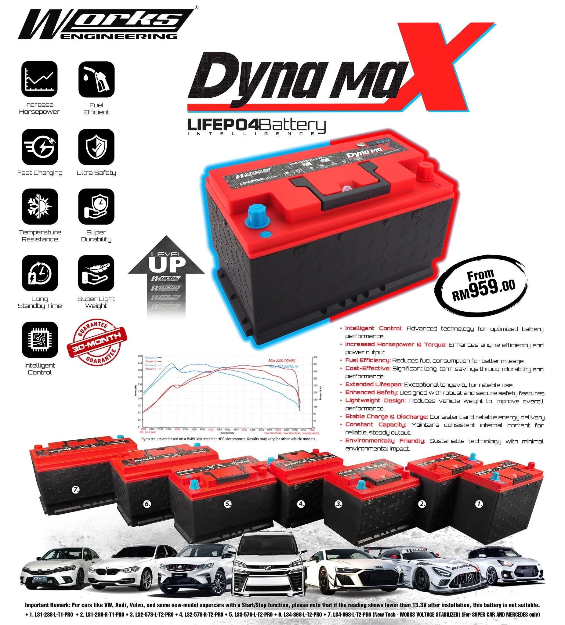 WORKS ENGINEERING DYNAMAX BATTERY LS2-578-L-T2-PRO (50A-65A)(LIFEP04) | Shopee Malaysia