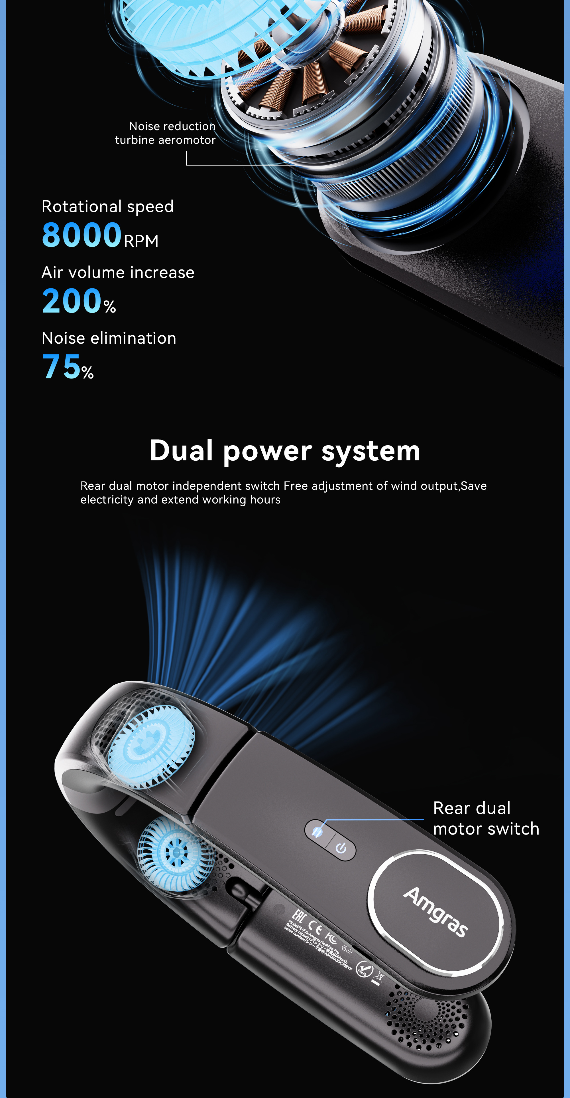 Amgras NeckFan Pro Portable Neck fan collapsible kipas mini 360° Silent ...