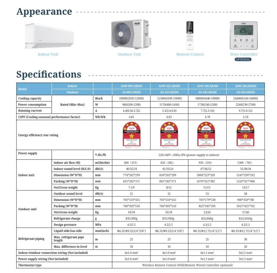 [FREE SHIPPING] AUX 1.0HP / 1.5HP C-series R32 Panasonic LU series ...