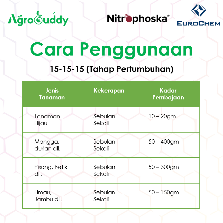 AgroBuddy 1kg Eurochem Nitrophoska 15-15-15 12-12-17-2 Compound | Baja ...