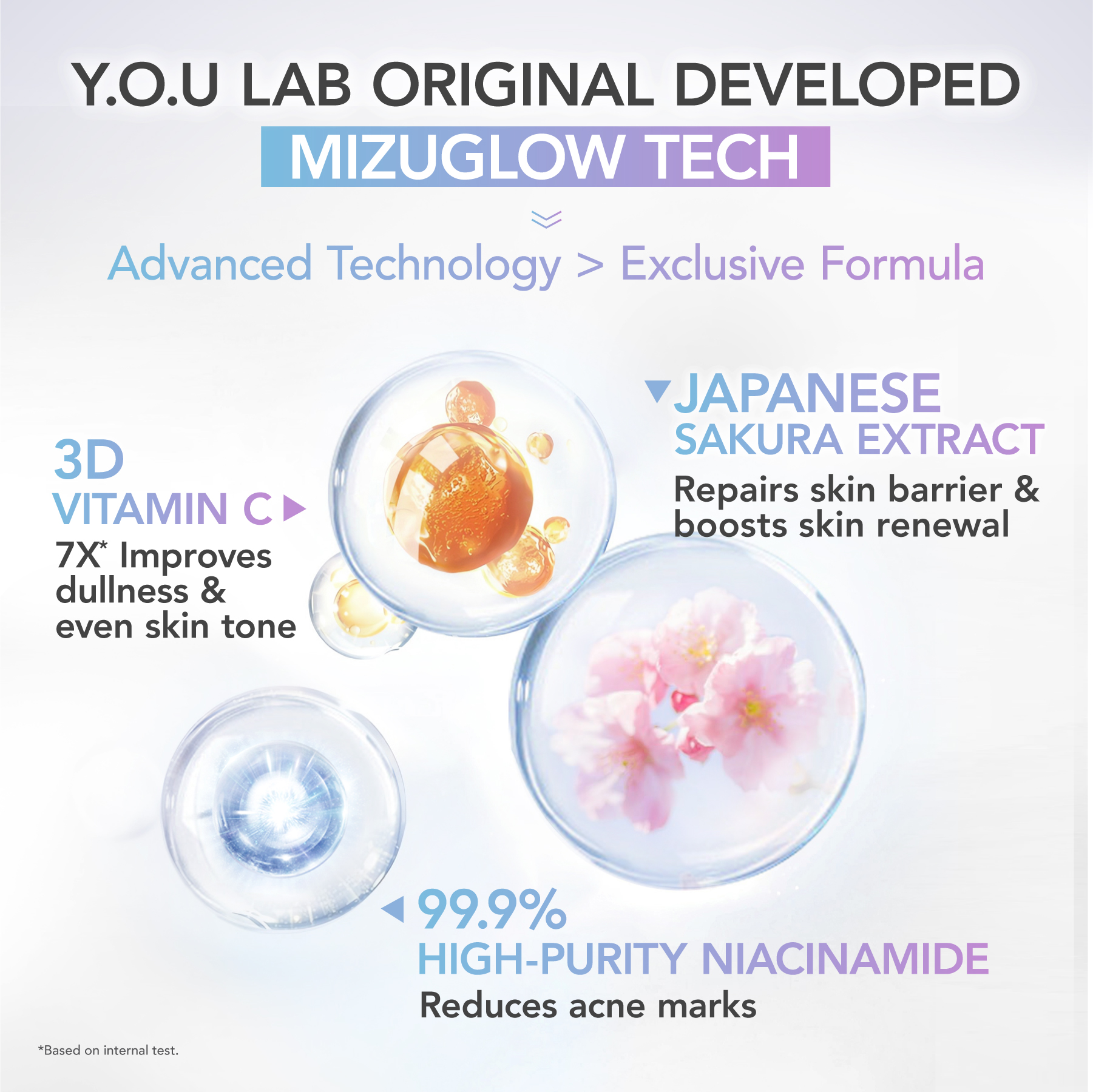 YOU Radiance Glow Illuminating Brightening Serum with Sakura Extract ...