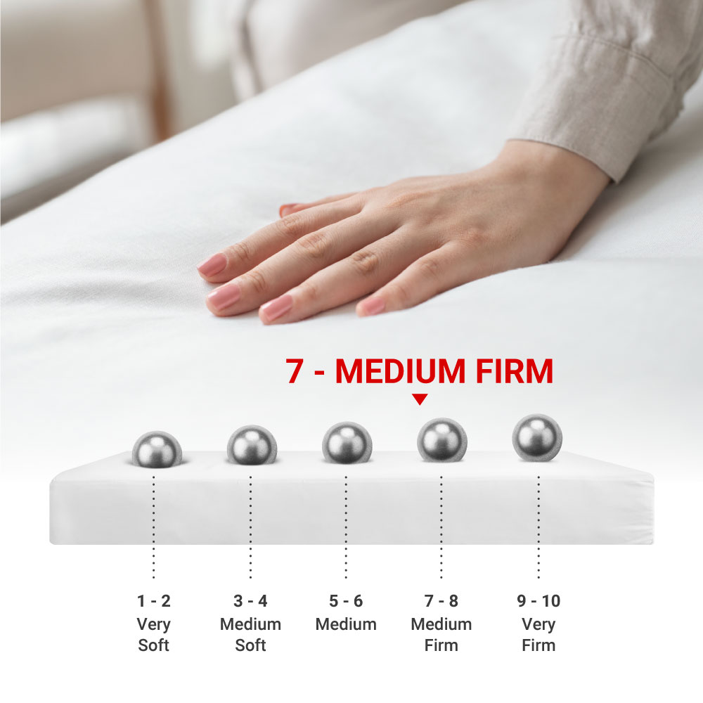 (Most Popular) Goodnite Posture Freeze Cooling 5Zone Pocket Spring ...