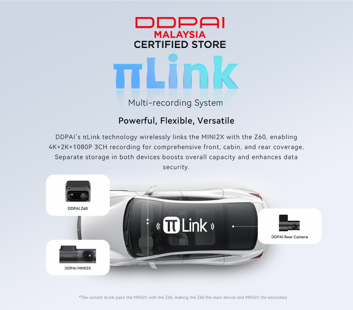 DDPAI Mini 2X Dashcam — 2K QHD | 360° Rotation | Night Vision 2.0 | 5 ...