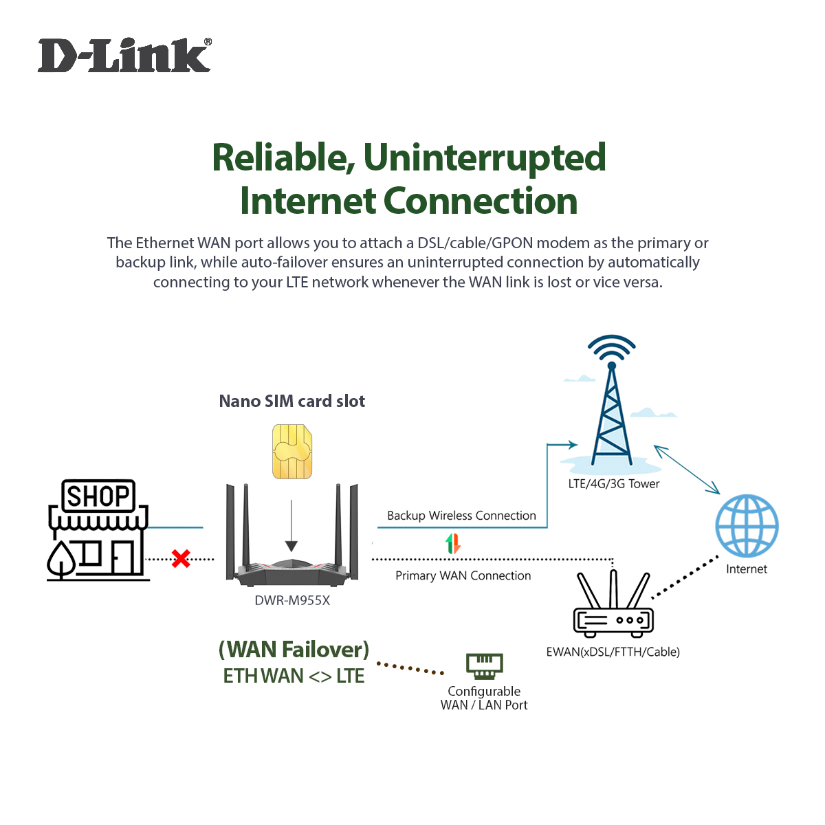 D-Link 4G LTE Wi-Fi 6 AX1500 Gigabit Mobile Router build in VPN Client & Easy Mesh support all ...