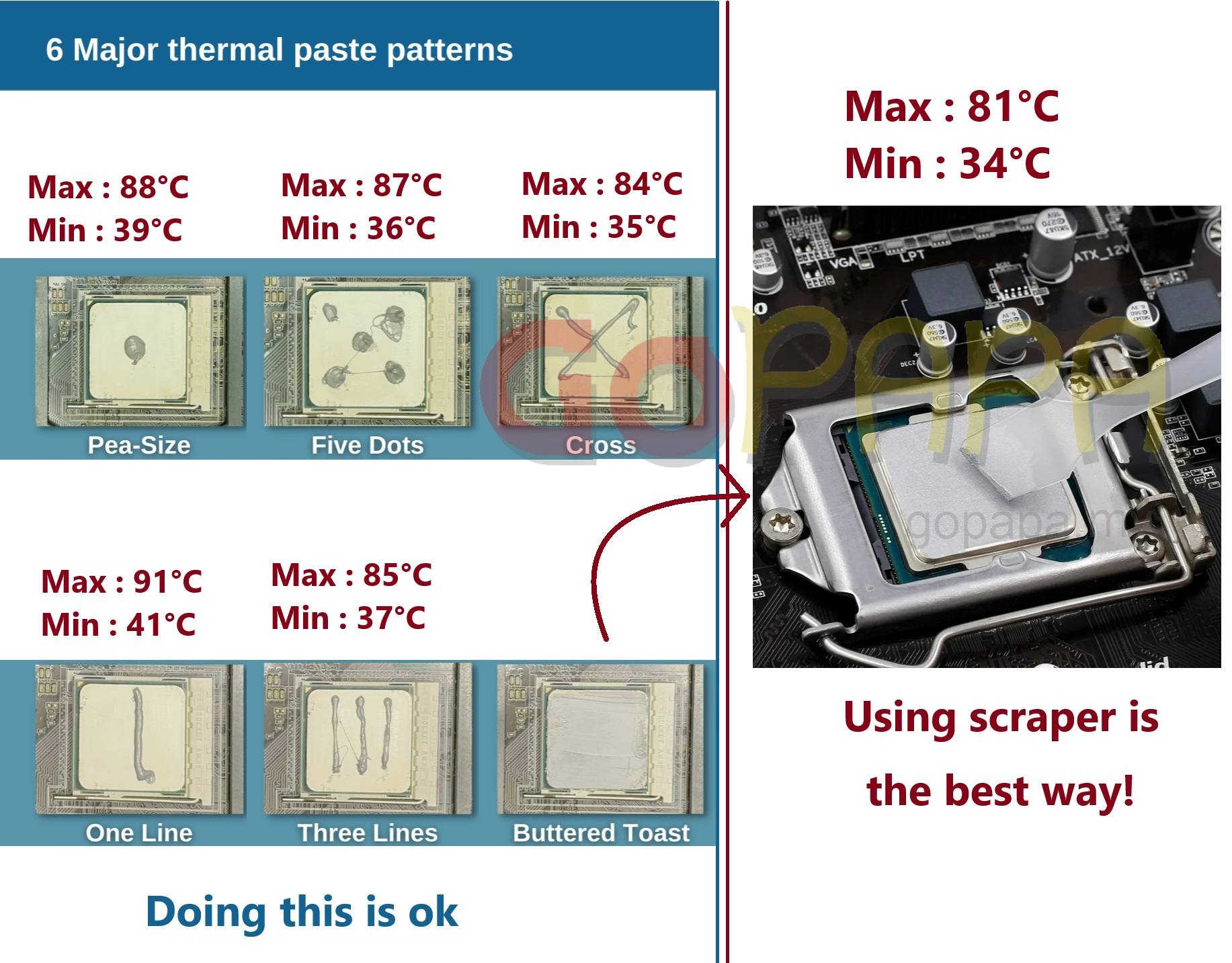 Thermal Paste Scraper Spreader Spoon Spatula Applying Spreading ...