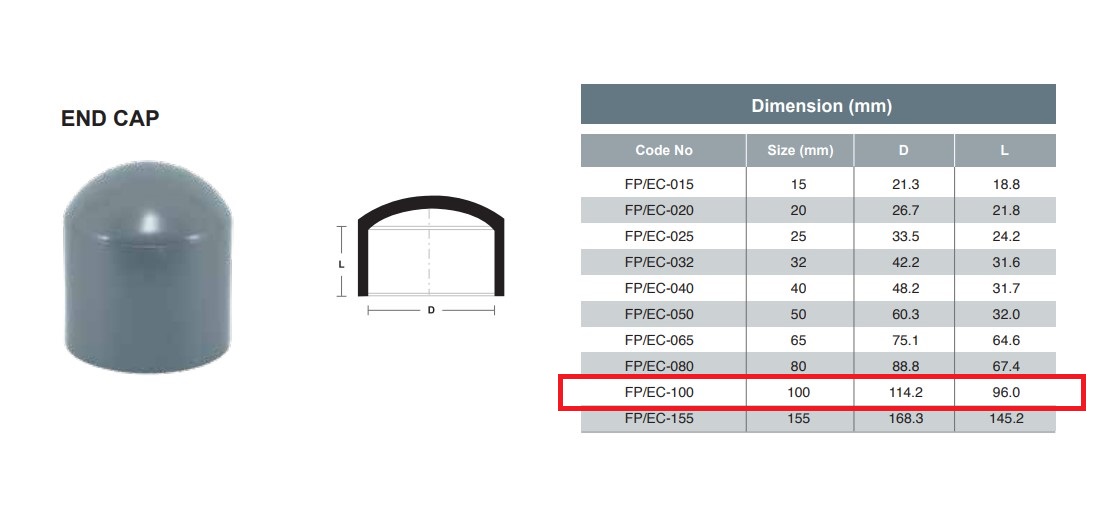 BRAND BBB 100mm ( 4" ) PVC END CAP | Shopee Malaysia