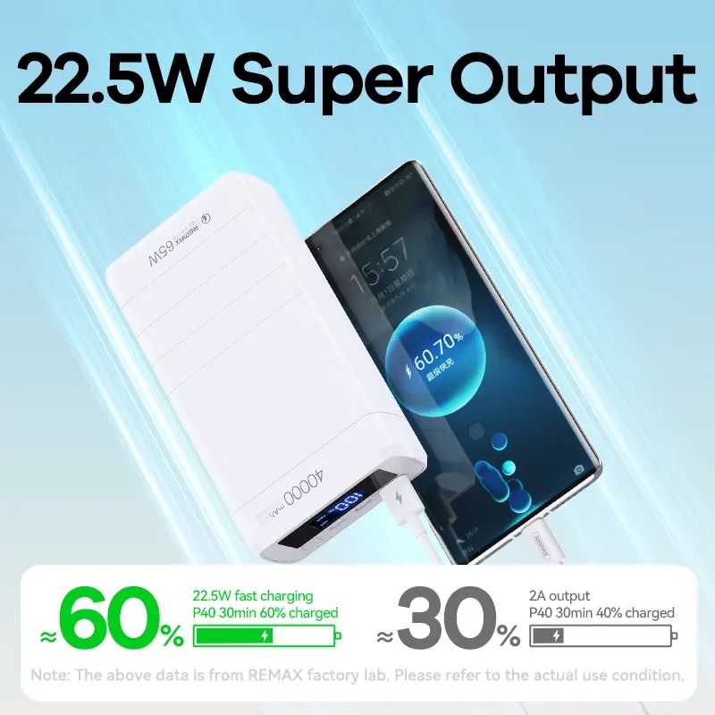 REMAX RPP-310 40K mAh Dinba Series 65W PD+QC Fast Charging Power Bank ...