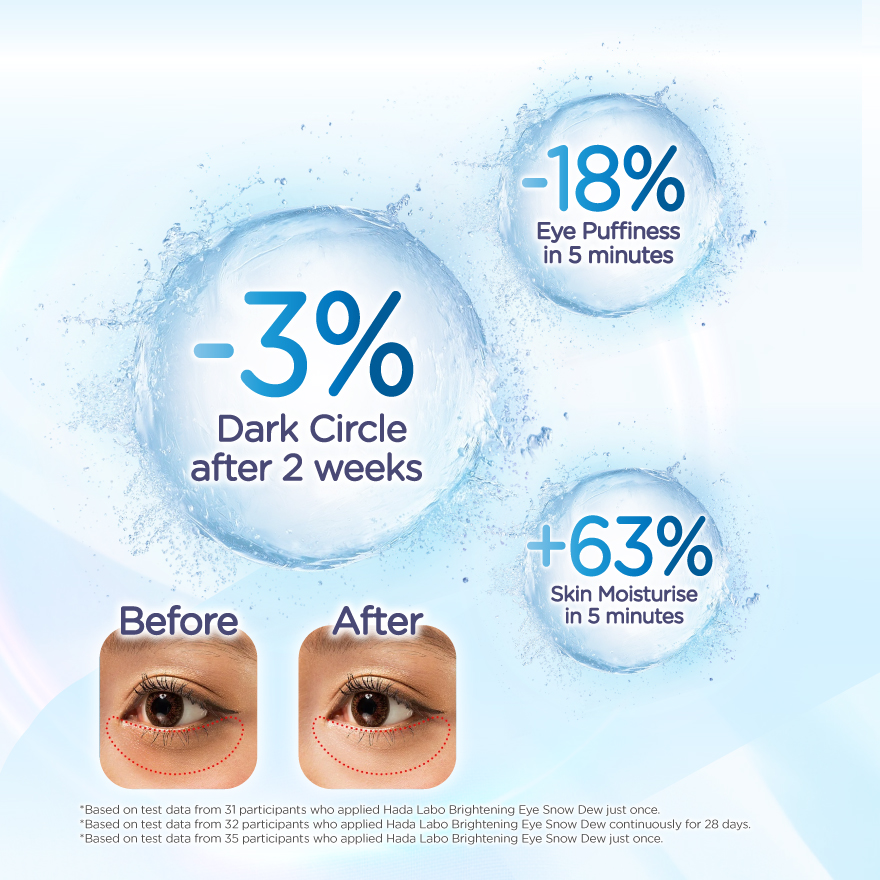 Hada Labo Hydrating Brightening Eye Snow Dew (20g) | Shopee Malaysia