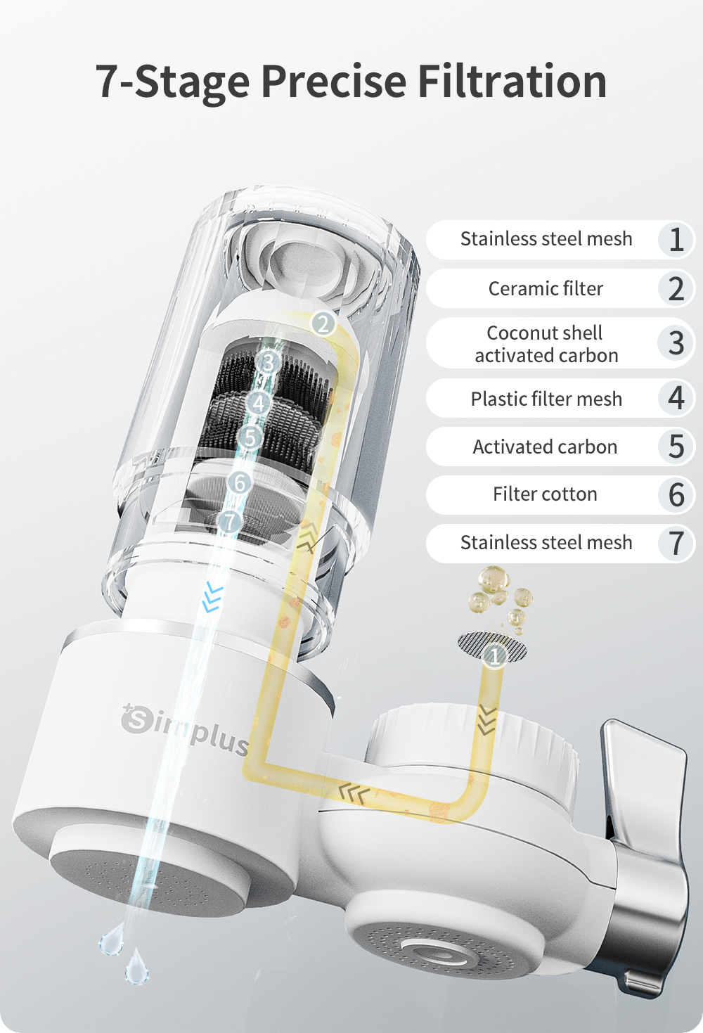 Simplus Ultrafiltration Water Purifier Sets with 3 Filters Kitchen Faucet Filter SUF Composite ...