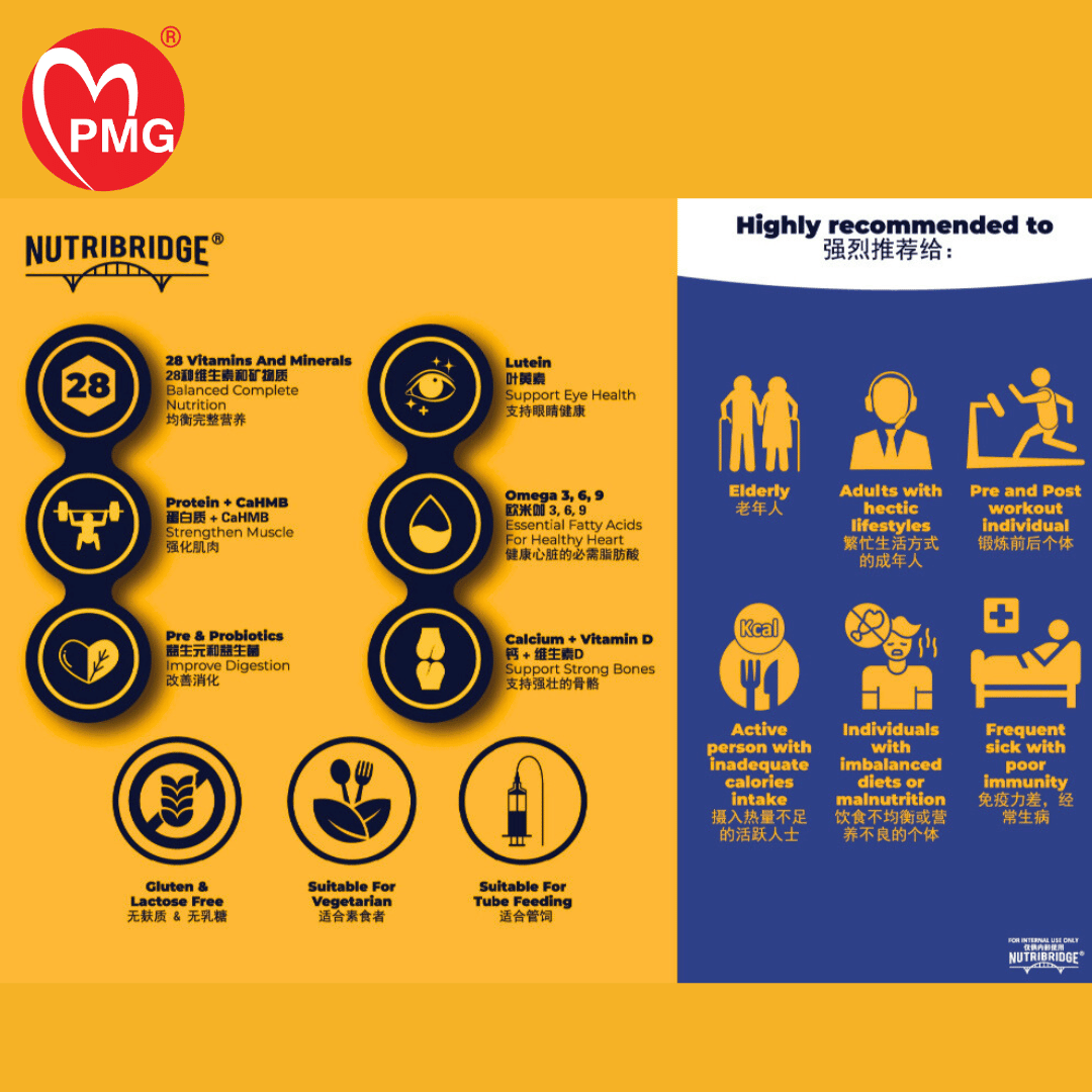 [NUTRIBRIDGE] Nutrenmax Can 400g | Shopee Malaysia