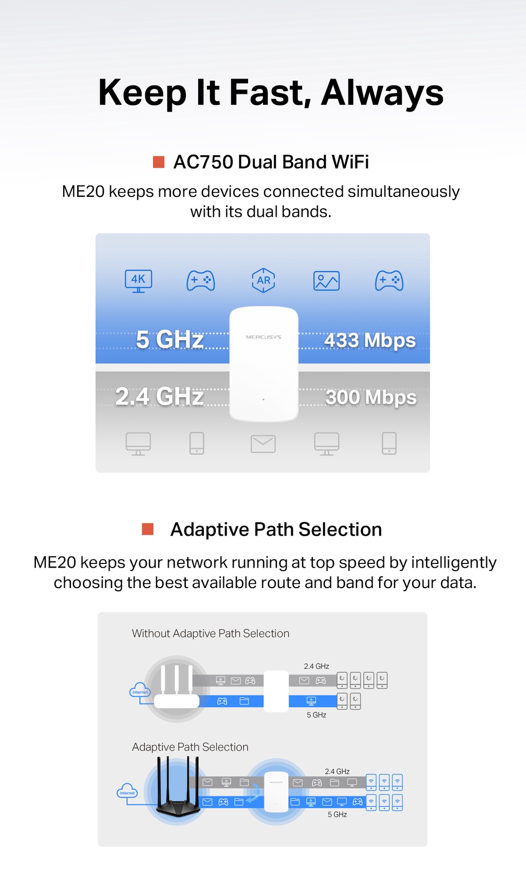 Mercusys By TP-Link ME20 AC750 Dual Band 5GHz+2.4GHz/ME10 300 ...