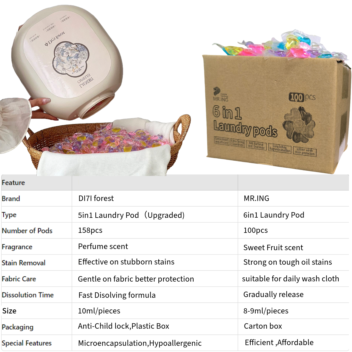 (100pcs) MR.ING 6 in 1 Laundry Pods Sweet Fruit Scent Laundry bead ...