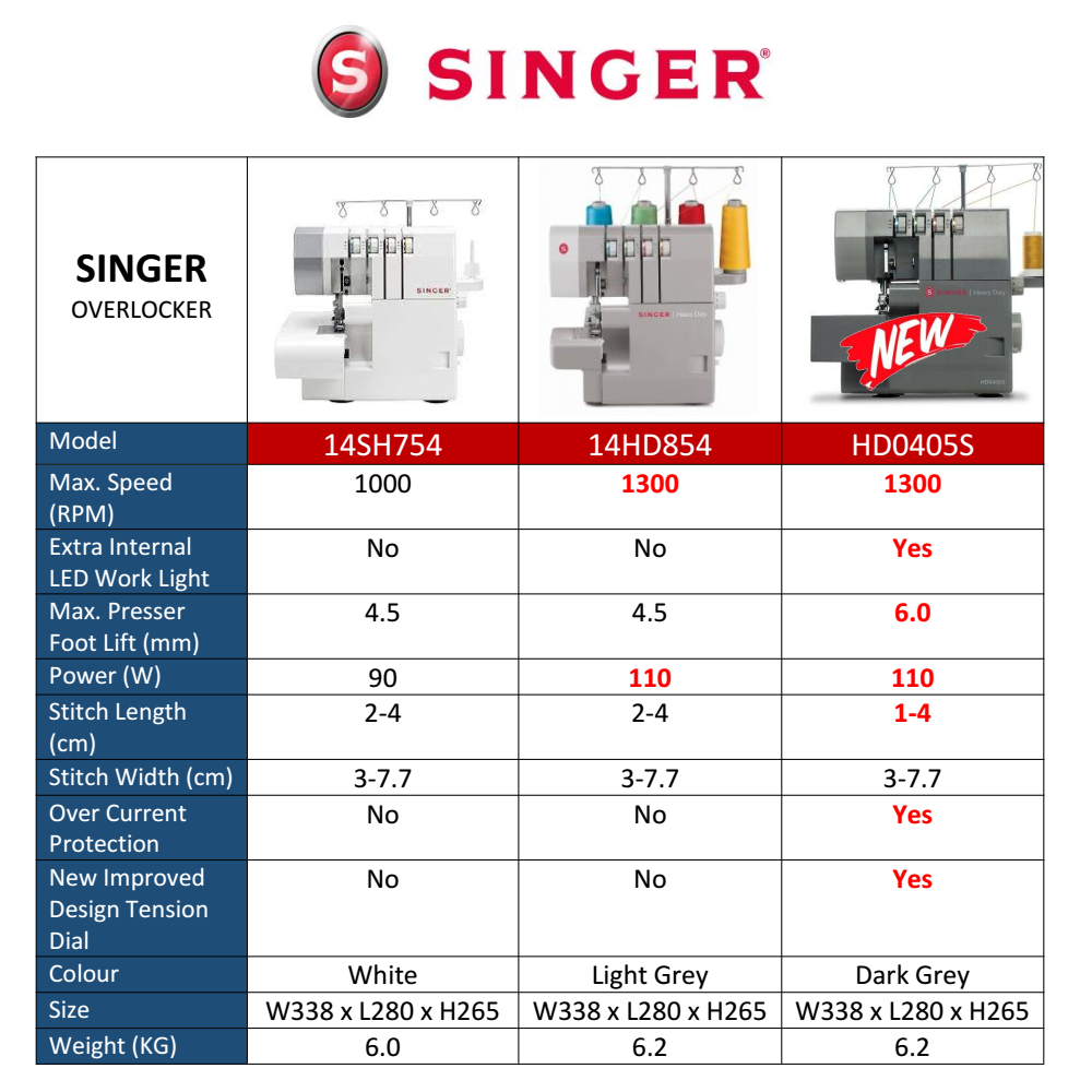 Singer HD0405S / 14HD854 / 14SH754 Overlock Sewing Machine Serger ...