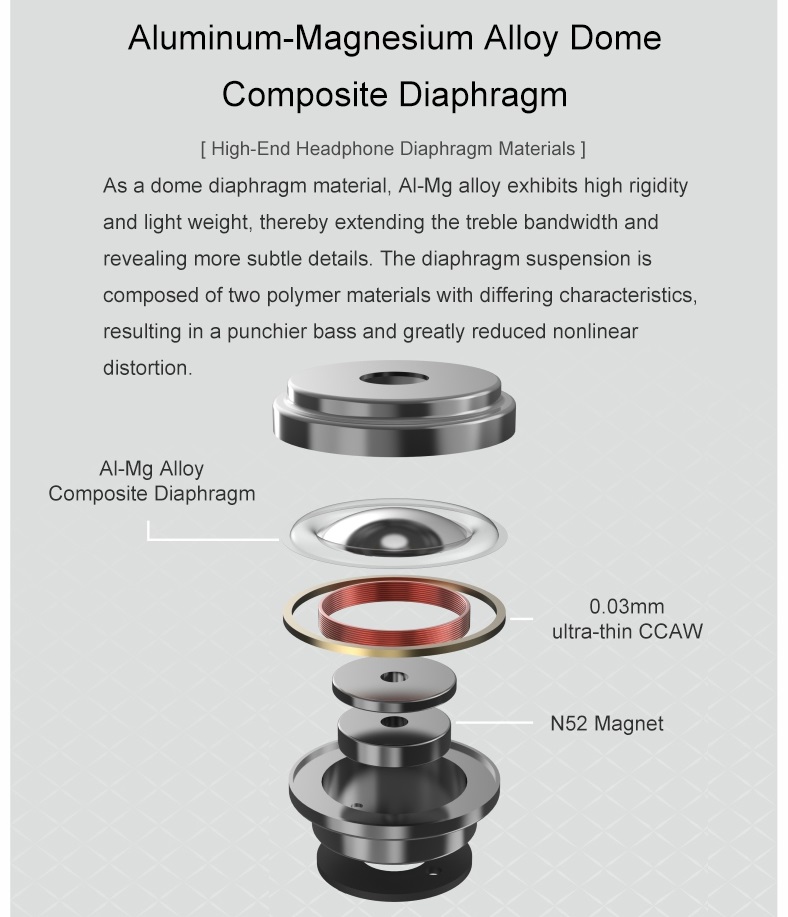 MOONDROP CHU II HiFi Dynamic Driver Earbud IEMs Interchangeable Cable ...
