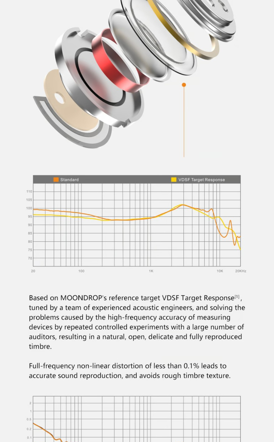Moondrop Moca, True Wireless Earbuds: Bluetooth 5.4, 40dB ANC, LC3 ...