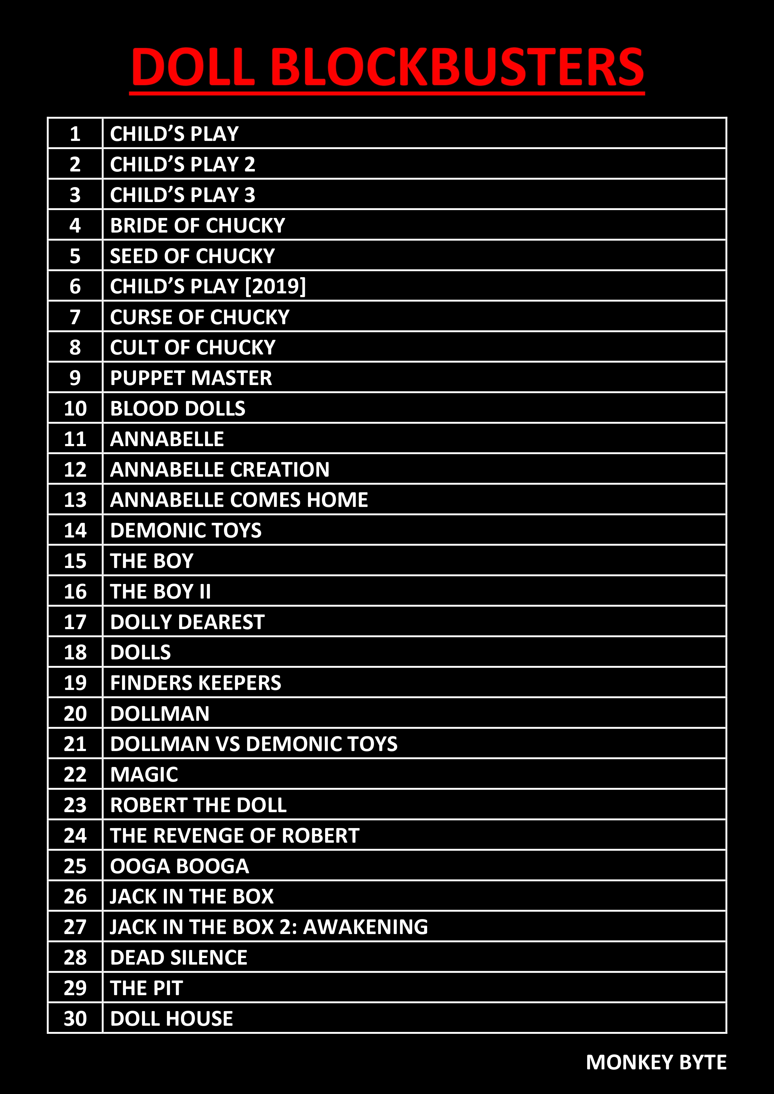 PENDRIVE MOVIE | KILLER DOLL COLLECTION | PENDRIVE KARTUN KANAK-KANAK ...