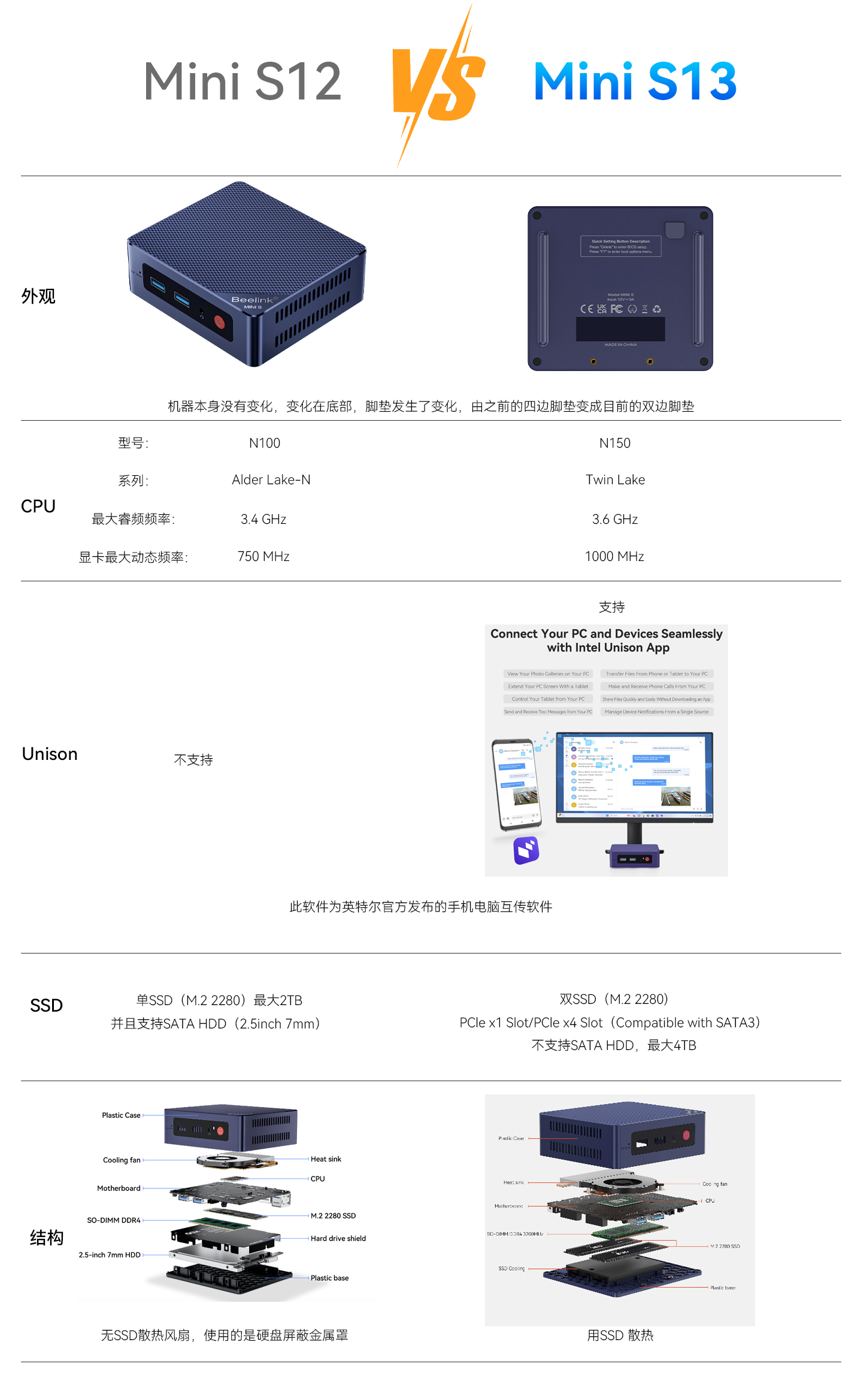Beelink MINI S13 MINI PC Intel Twin Lake N150 Max 3.6GHz DDR4 M.2 2280 ...