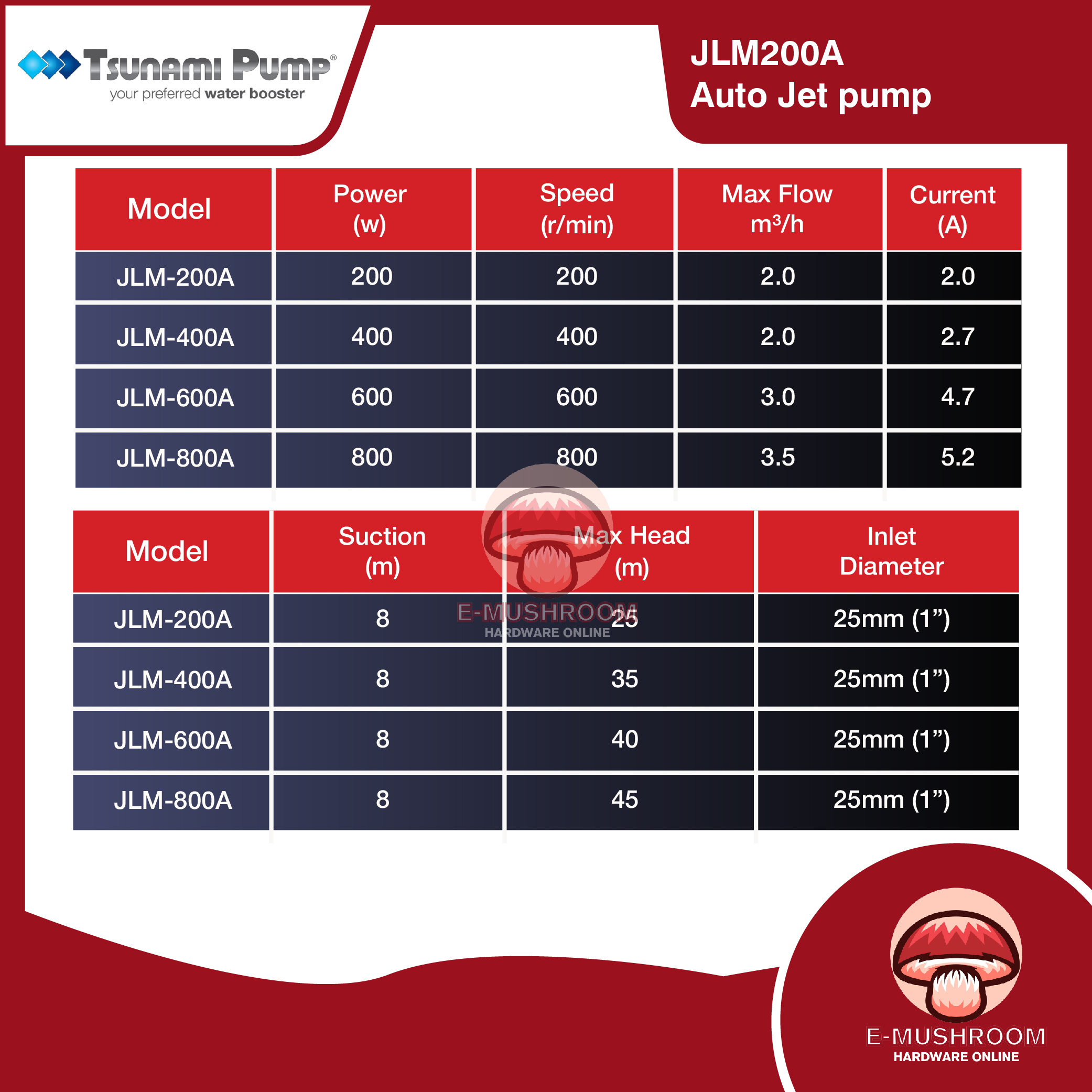 Tsunami JLM200A Intelligent Automatic Self-Priming Jet Pump JLM 200A ...