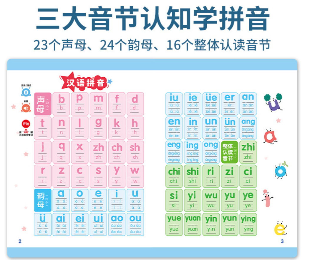 Chinese Pinyin Spelling Training Phonetic Pronunciation Mandarin Sound ...