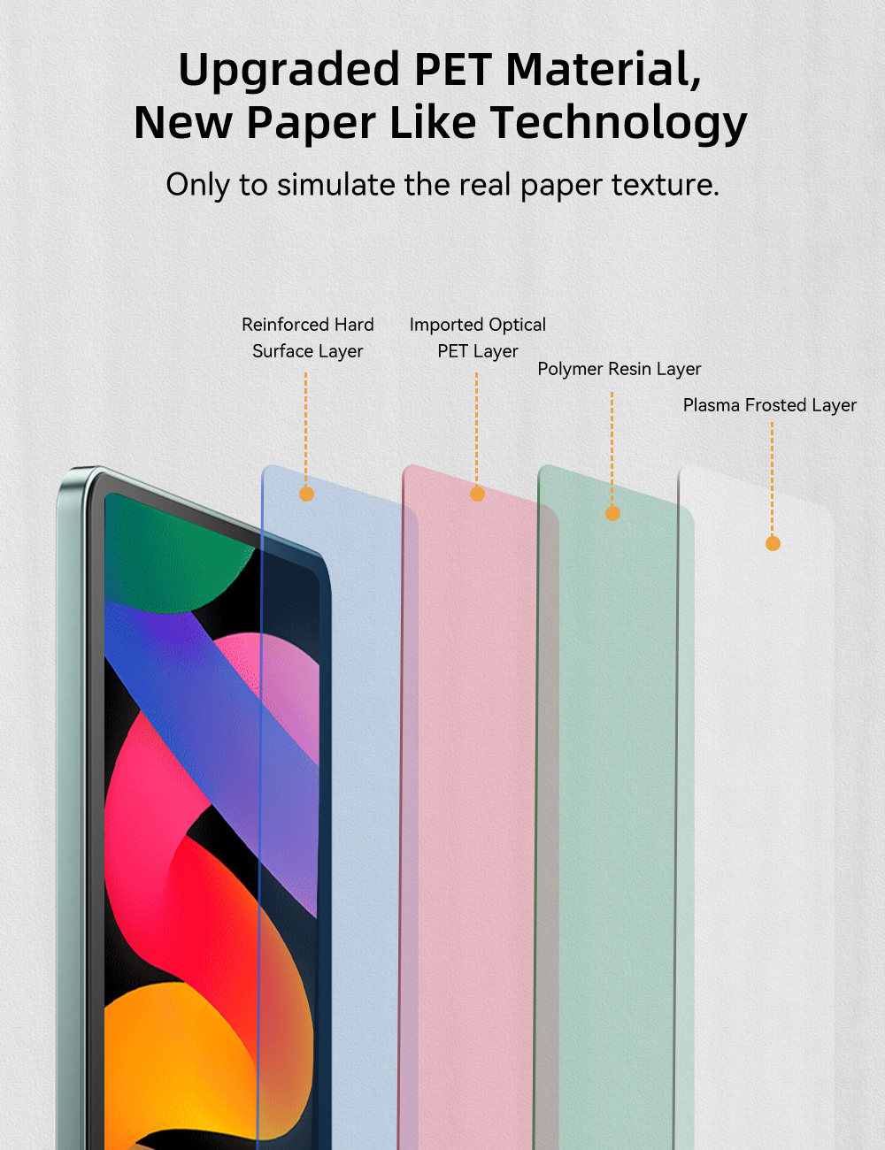 Matte Film Like Paper Screen Protecto For Redmi pad 2 Redmi Pad 2 Pro ...