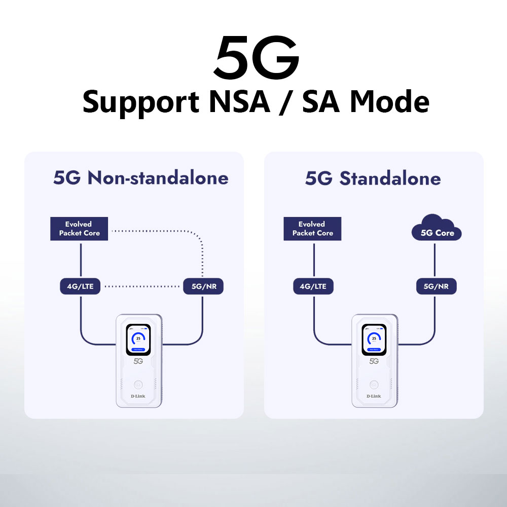 D-Link 5G NR Dual Band AX900 Wi-Fi 6 Nano Sim Card Mobile Hotspot ...