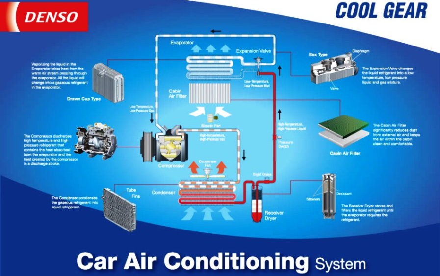 DENSO 077500-0690 for Proton Wira & Perodua Kenari Thermister (CAR AIR ...