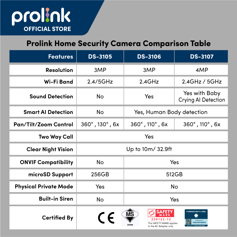 Prolink Dual-band Indoor/Outdoor Series CCTV IP Camera Weatherproof/Pan ...