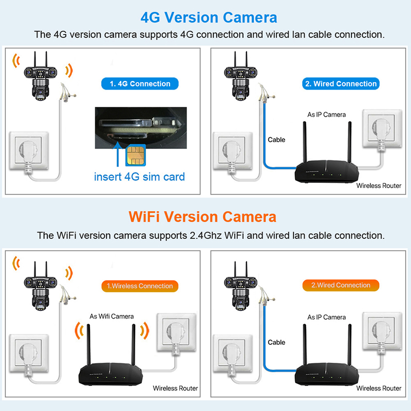 V380 PRO CCTV Outdoor 12MP SC28 Three Lens 360° Monitoring Wireless ...