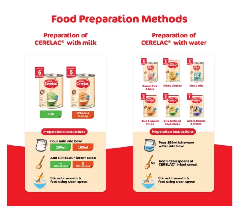 Nestle Cerelac Infant Cereals (200/225/250g) | Shopee Malaysia