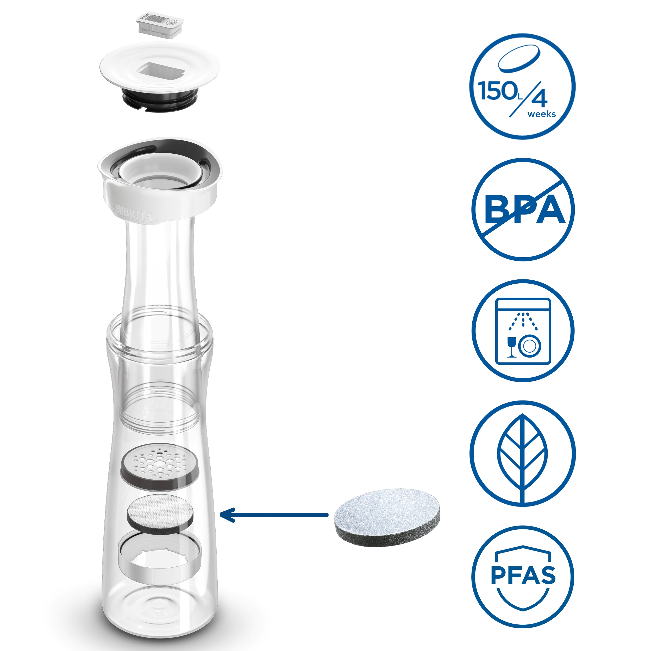 BRITA water filter carafe (1,3L) incl. 1 MicroDisc filter - reducing ...