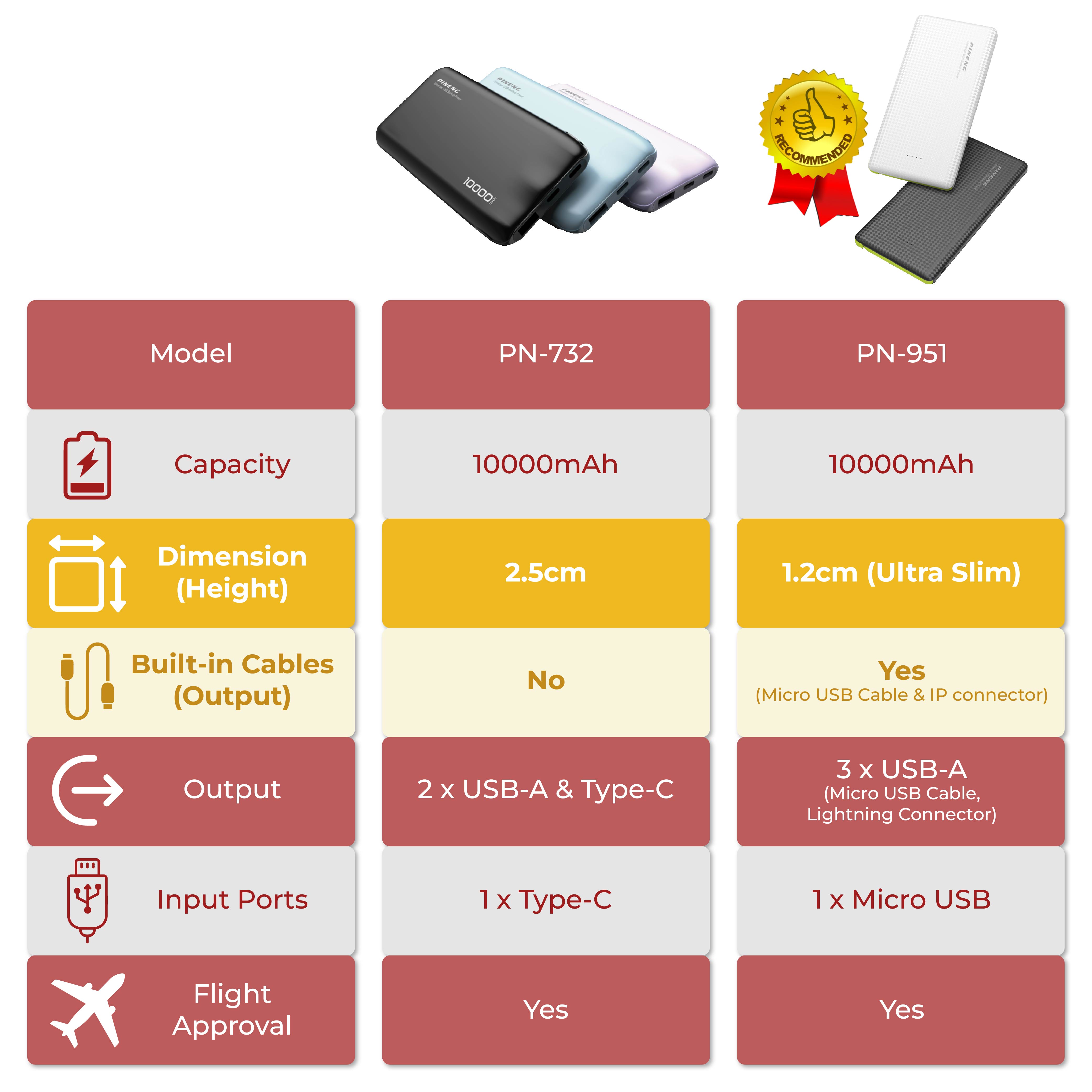 Pineng PN-951 10000mAh Ultra Slim Powerbank Built in Cable w/ MicroUSB ...