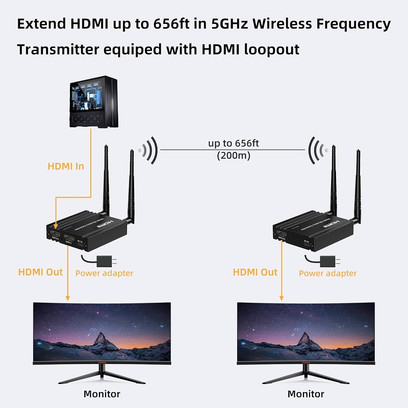 200M Wireless HDMI Extender Screen Share1080P WiFi Video Extender ...
