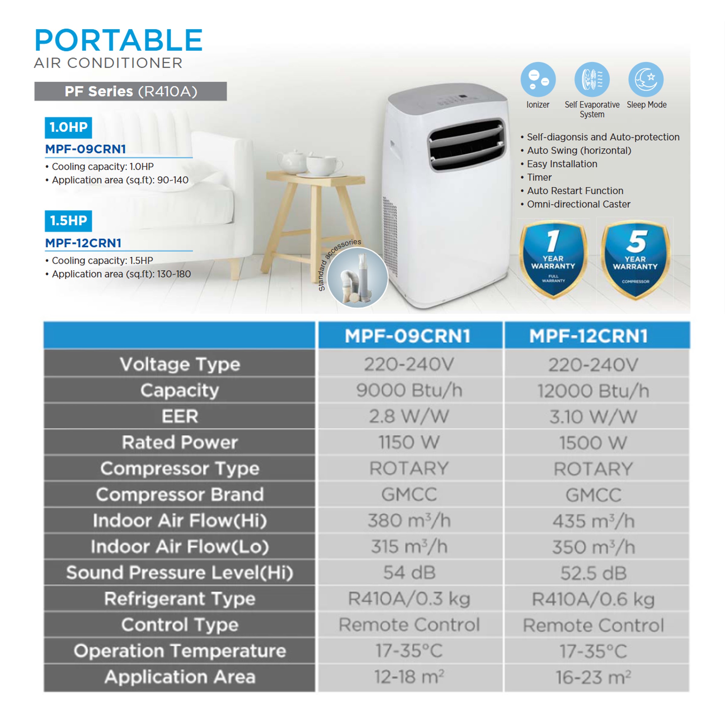 Midea Portable Air Conditioner (1.0hp / 1.5hp) MPO-10CRN1 MPF-09CRN1 ...