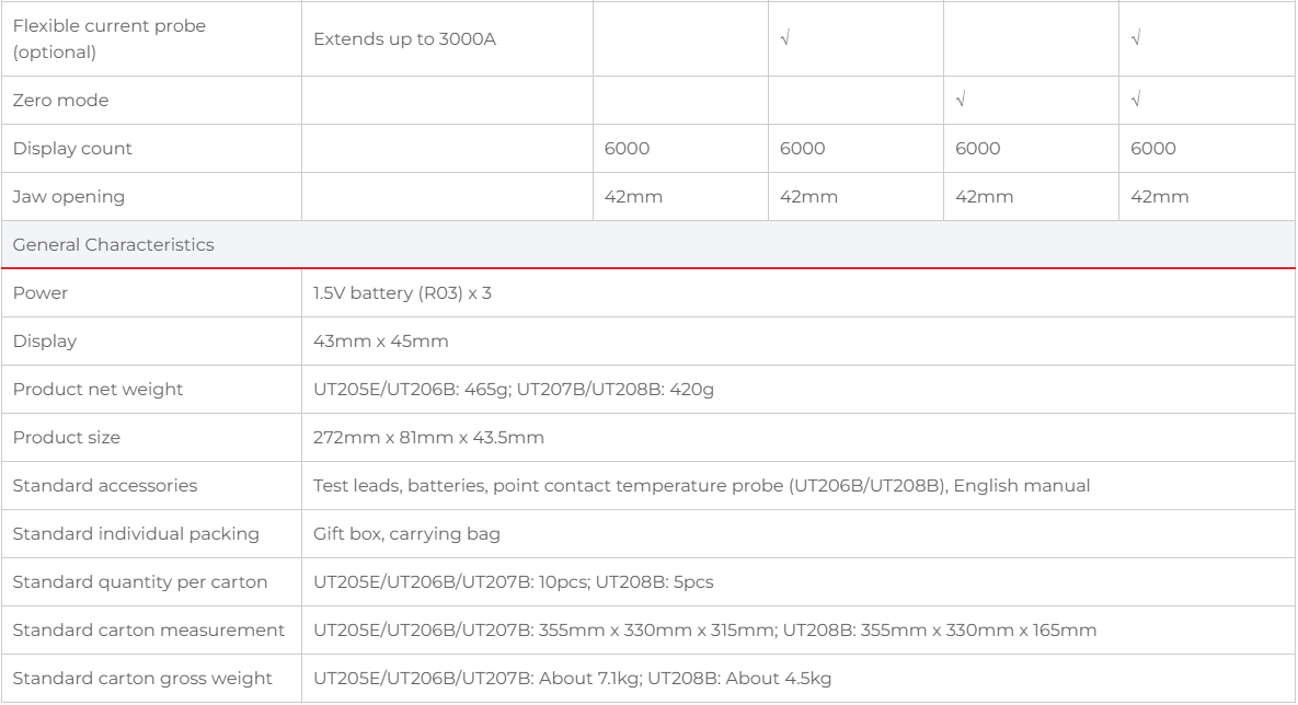UNI-T UT208B UT205E UT207B 1000A True RMS Digital Clamp Meter | Shopee ...