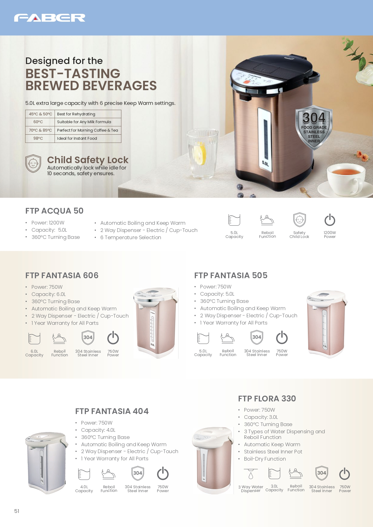 Pensonic/Faber 5L Thermo Pot | PTF-5001 PTF-5003 PTF3001 PTF200DX FTP ACQUA 50 CTP-TS50PWH ...