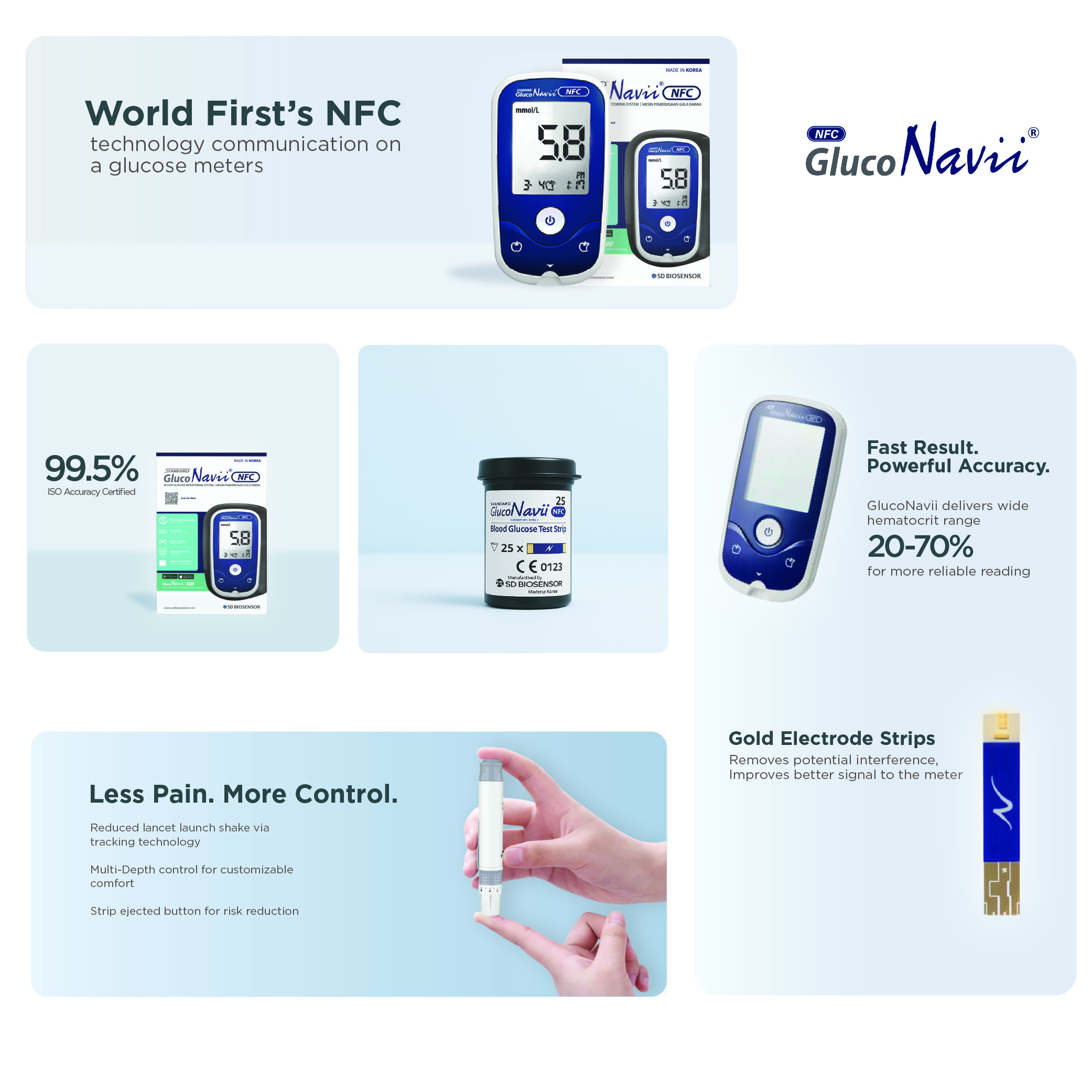 GlucoNavii Blood Glucose Monitor With Test Strips Sugar Tester Kit Cek ...