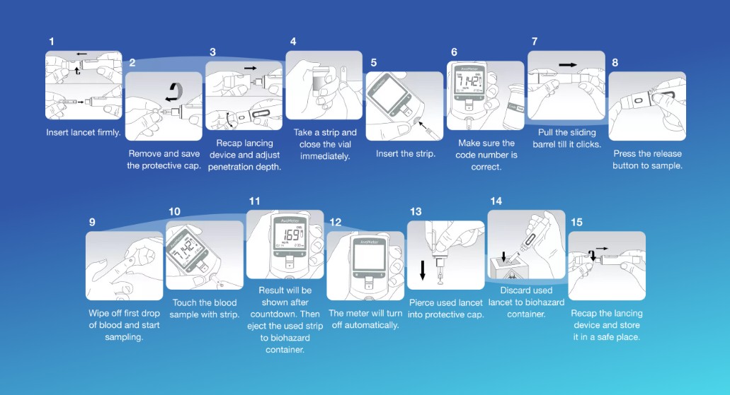 AVOMETER AVANT MULTI MONITORING (3 IN 1) SYSTEM (1'S) | Shopee Malaysia