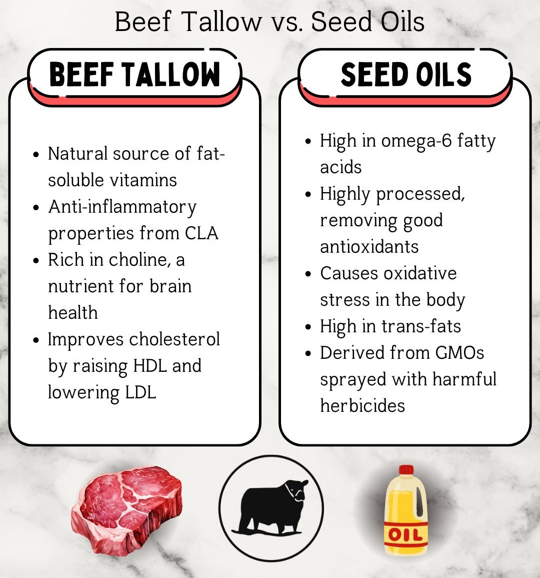 Halal Beef Tallow / Minyak Lemak Lembu Halal 200g | Shopee Malaysia
