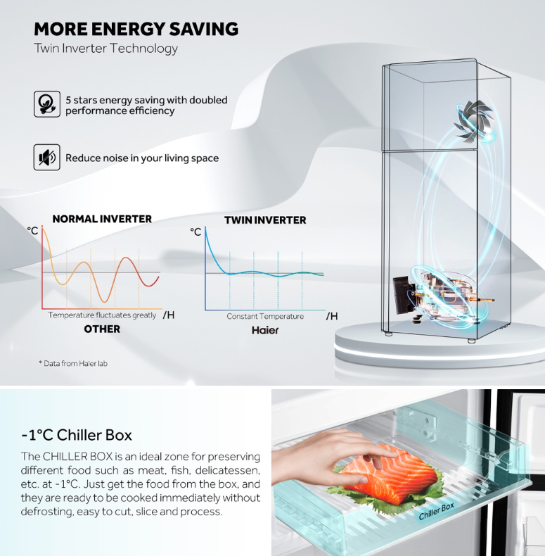 HAIER 358L / 418L 2 Door Top Mount Twin Inverter Refrigerator Peti ...