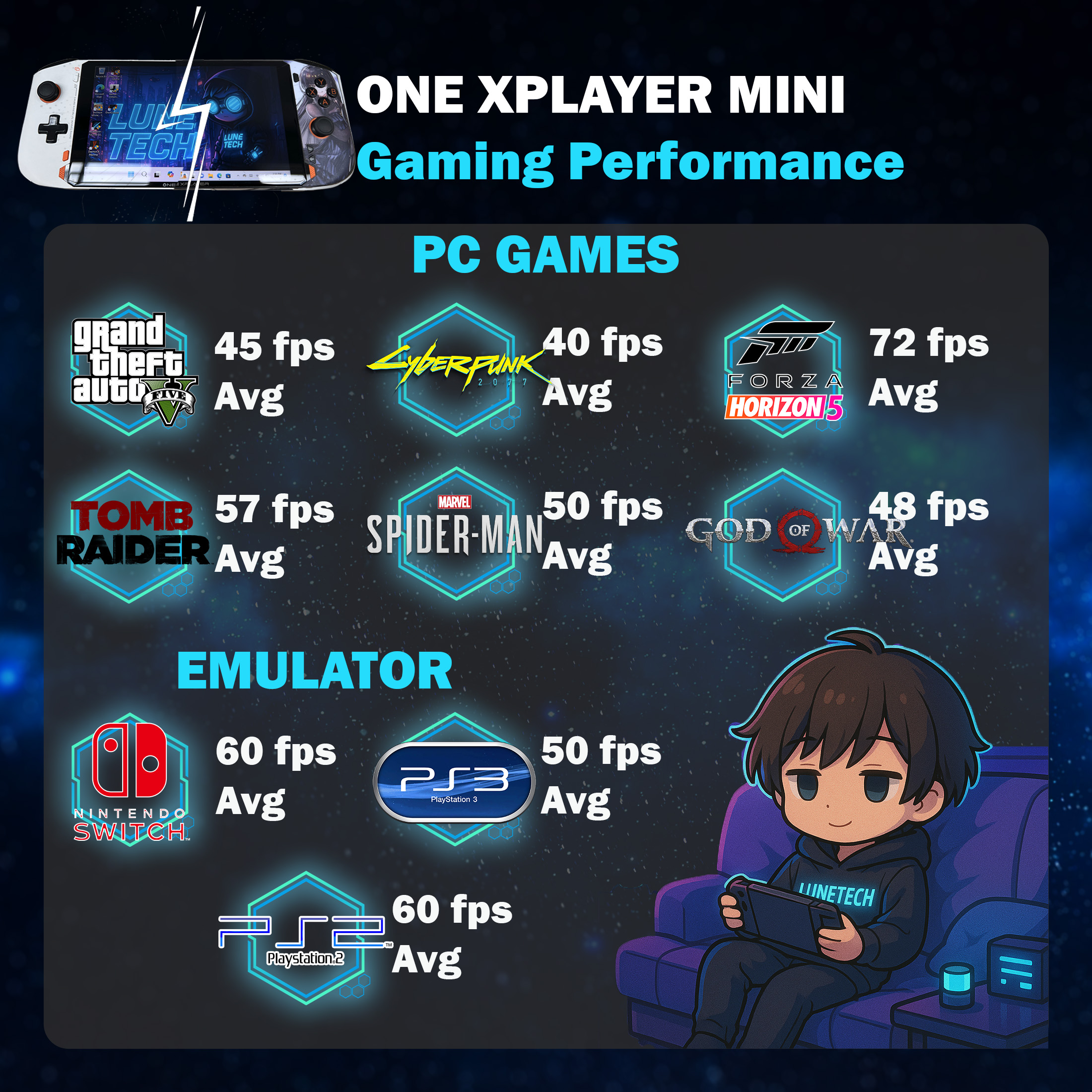 [A TIER] ONEXPLAYER MINI GAMING HANDHELD PC | Shopee Malaysia