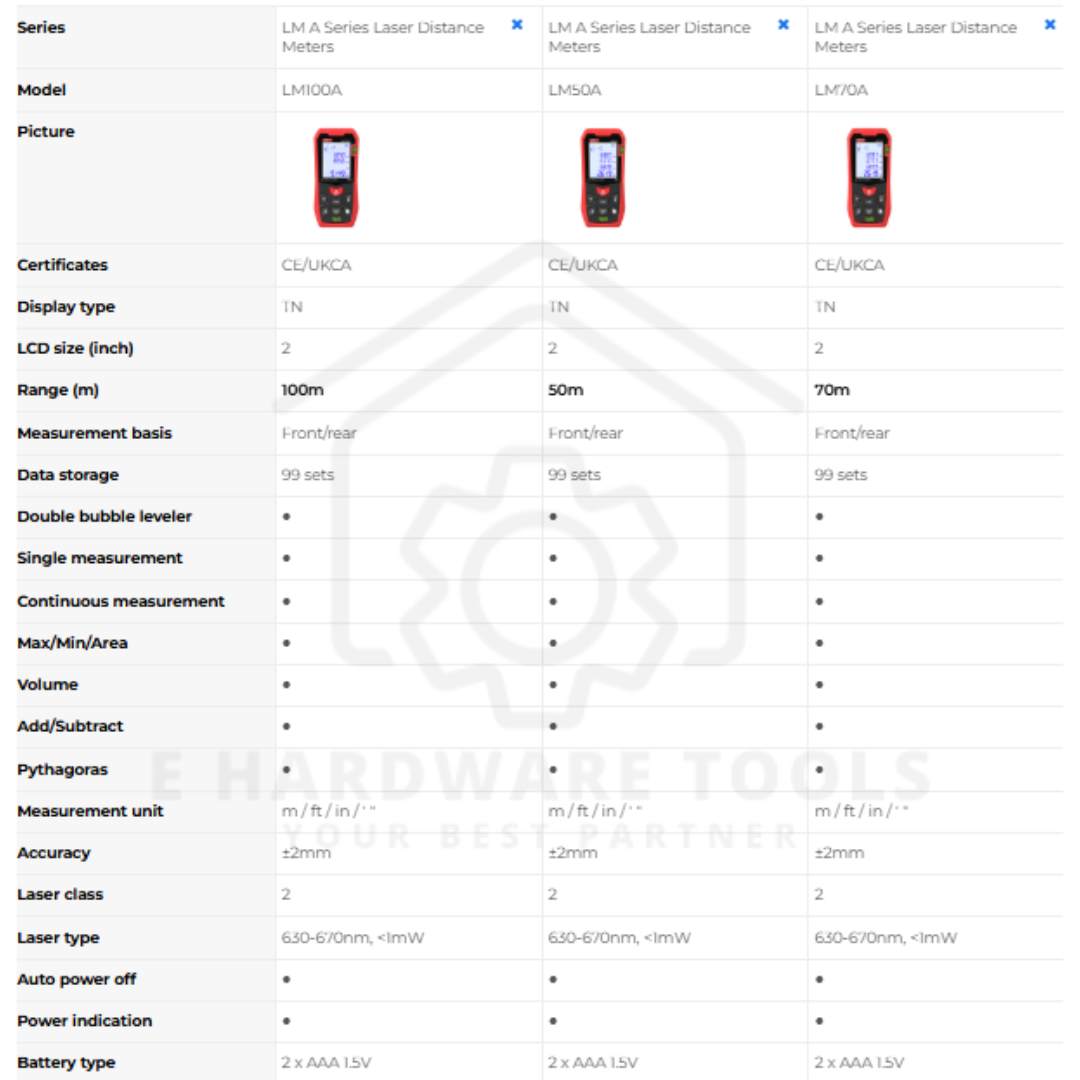 UNI-T Laser Rangefinder LM50A LM70A LM100A Laser Distance Meter Digital ...