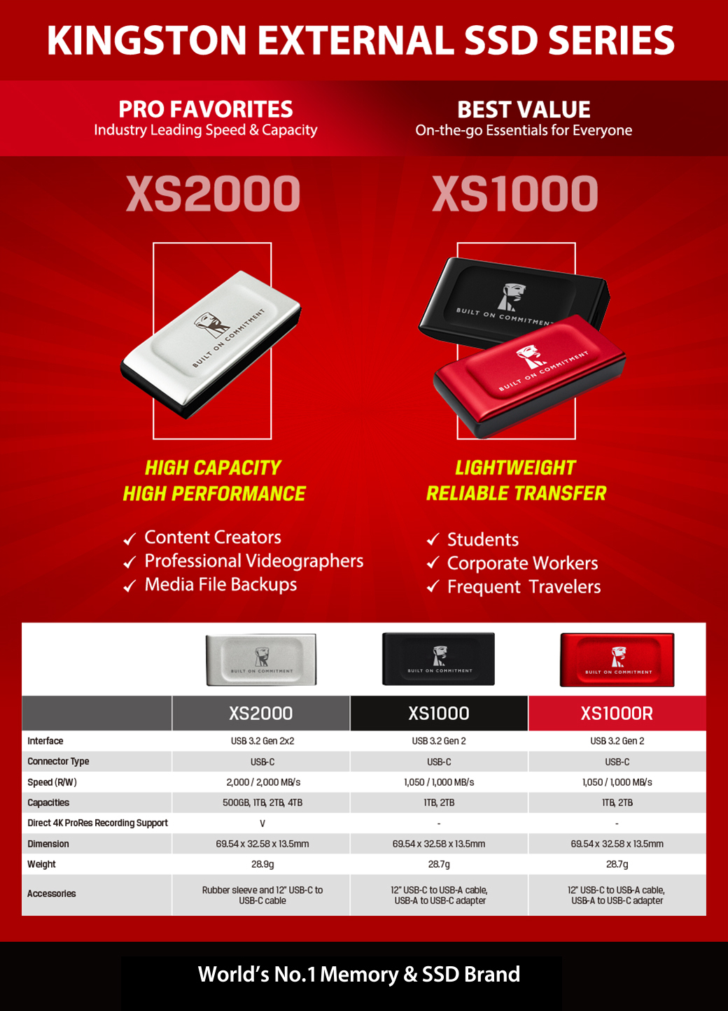 Kingston XS1000 / XS1000R USB 3.2 Gen 2 External Portable Solid State ...