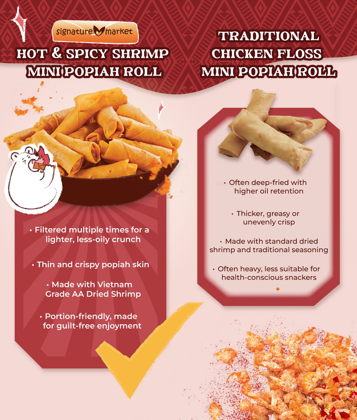 Signature Market SingMaThai Nanyang Crispy Hot & Spicy Shrimp Mini ...