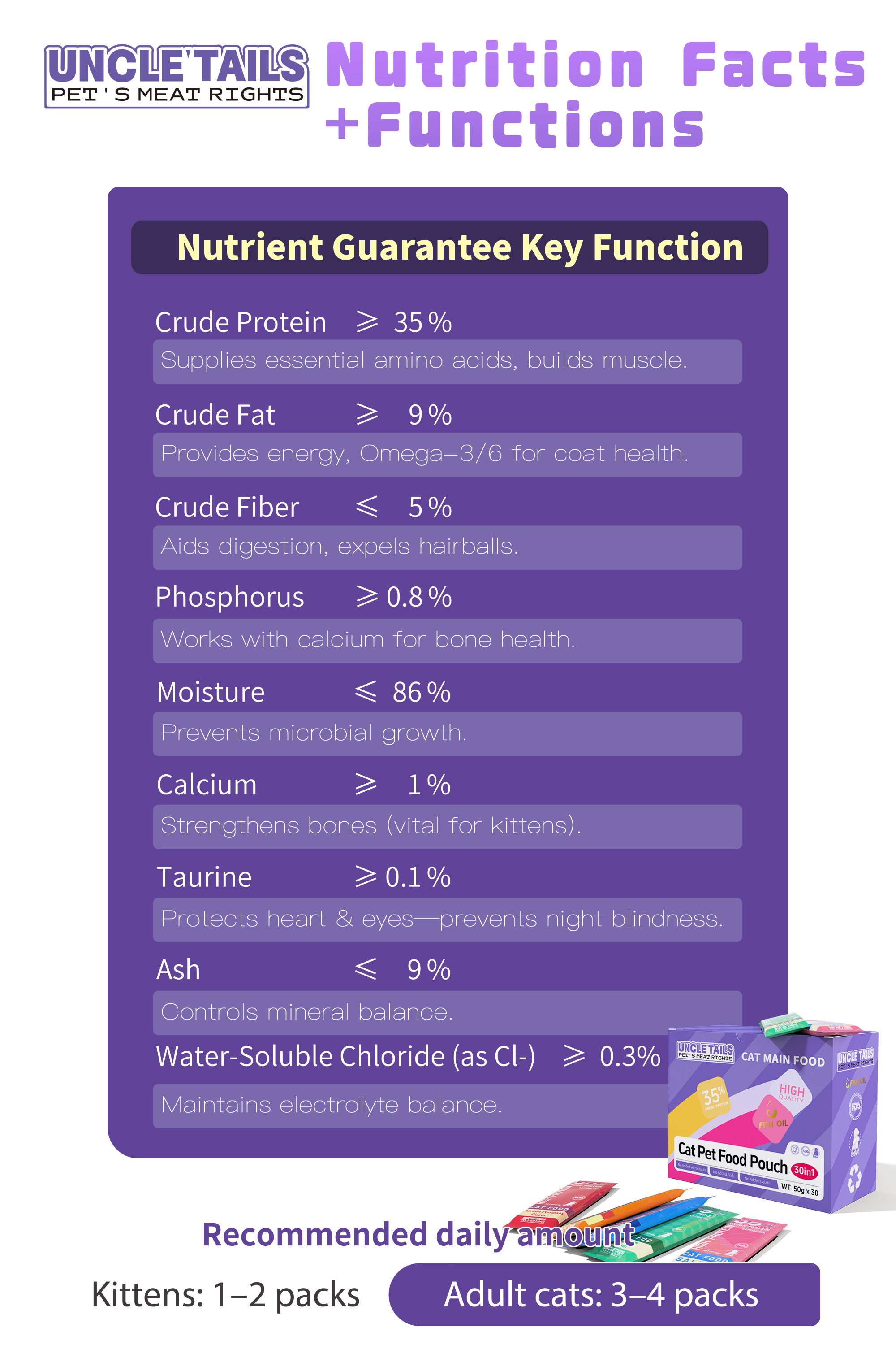 【Buy 1Get 10% Off】Uncle Tail Makanan Kucing Basah 50g 35% Protein Wet ...