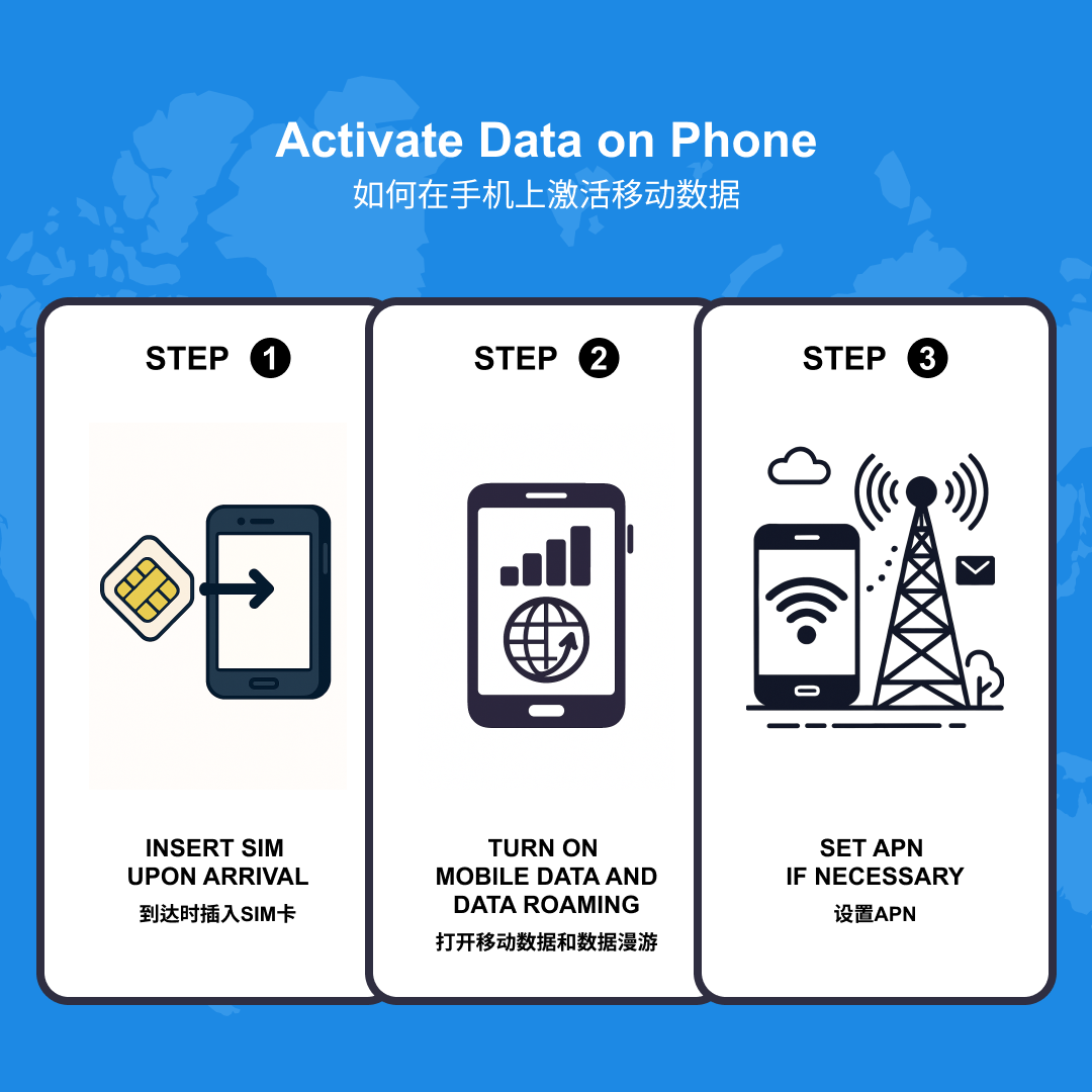 Singapore SIM Card 1-10Days Daily 1GB-3GB Unlimited Data High Speed ...