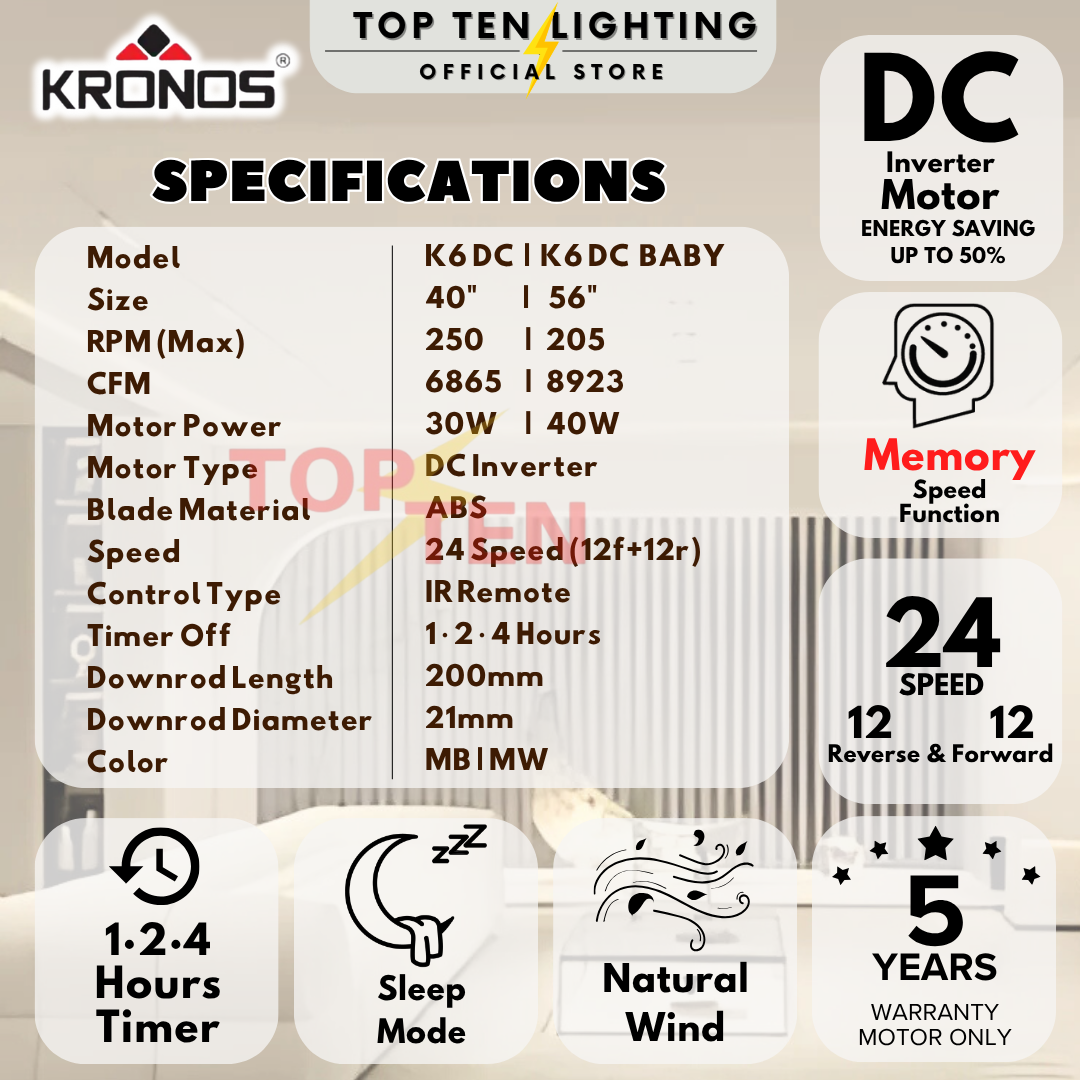 Deka Kronos K6DC 56" 40" DC Motor Ceiling Fan 24 Speed Remote Control ...