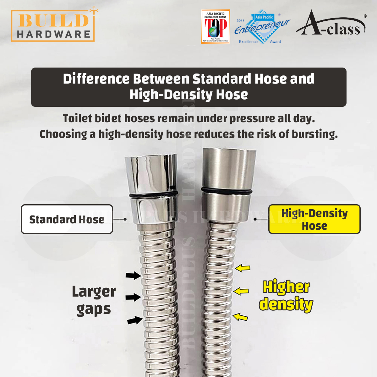 A-CLASS Stainless Steel Flexible Hose Explosion Proof Shower Toilet ...
